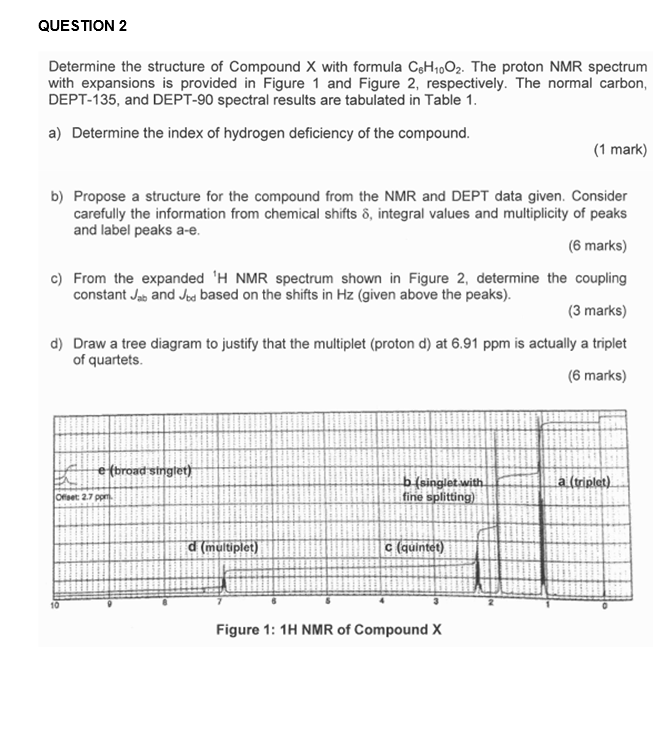 Solved CHAPTER: TREE DIAGRAM, 'H, 13C NMR (3.3 & 3.4) | Chegg.com