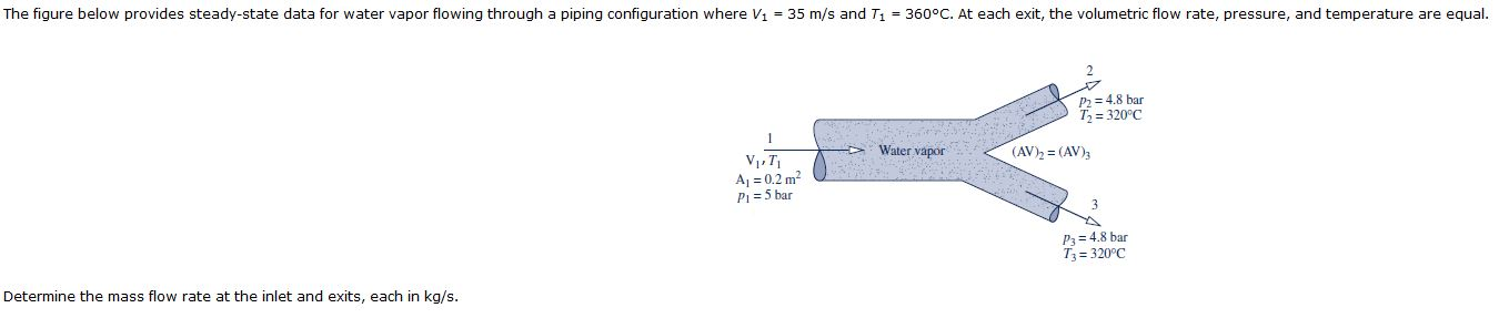 Solved The figure below provides steady-state data for water | Chegg.com