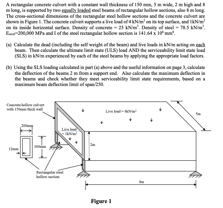 A rectangular concrete culvert with a constant wall | Chegg.com