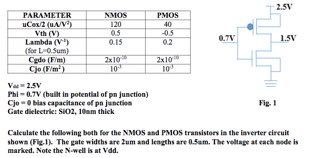 Solved 13. Gate to source capacitance for NMOS and PMOS.Note | Chegg.com
