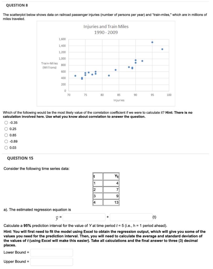 Solved The scatterplot below shows data on railroad | Chegg.com
