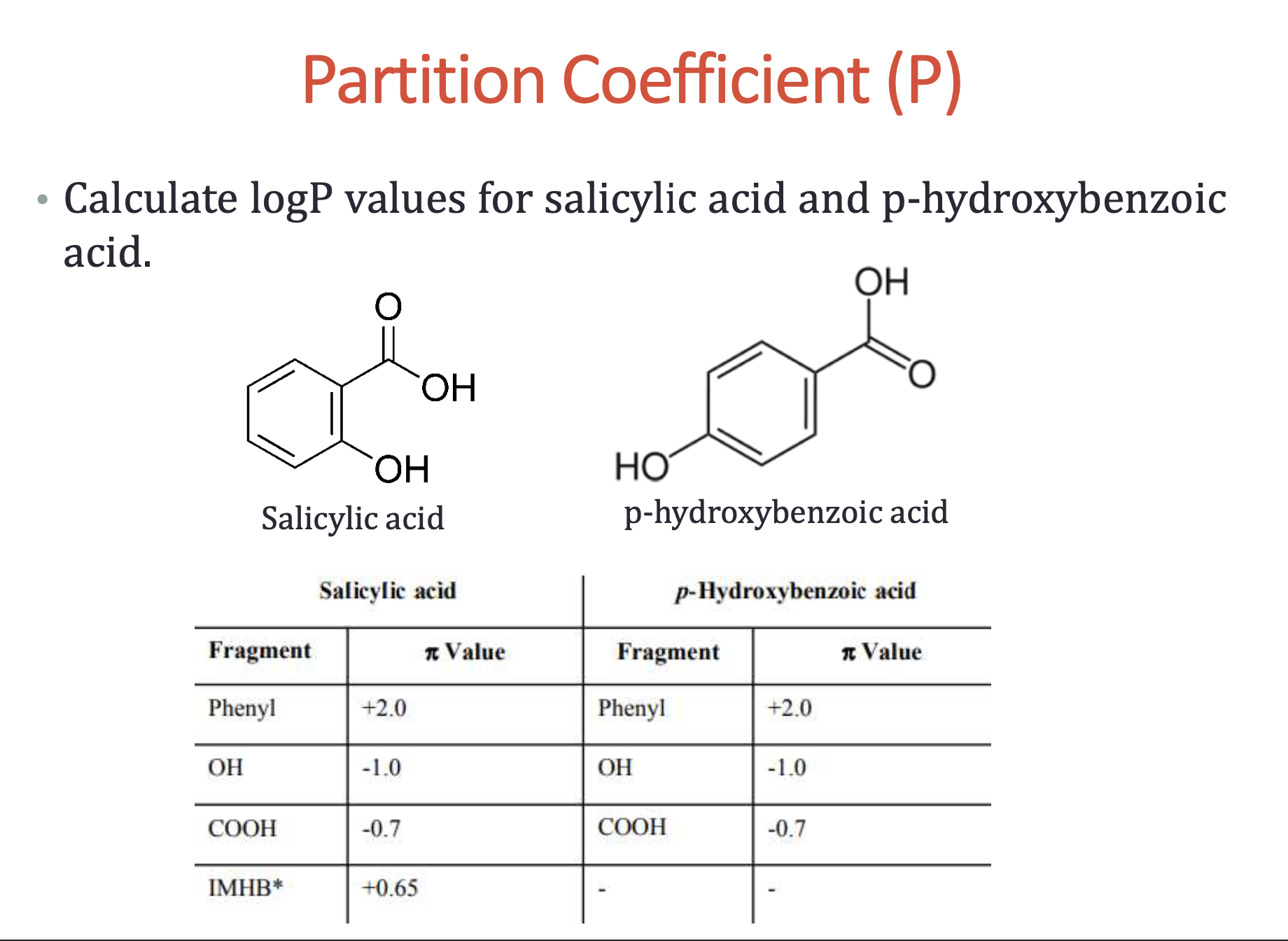 Solved Partition Coefficient (P)Calculate logP ﻿values for | Chegg.com