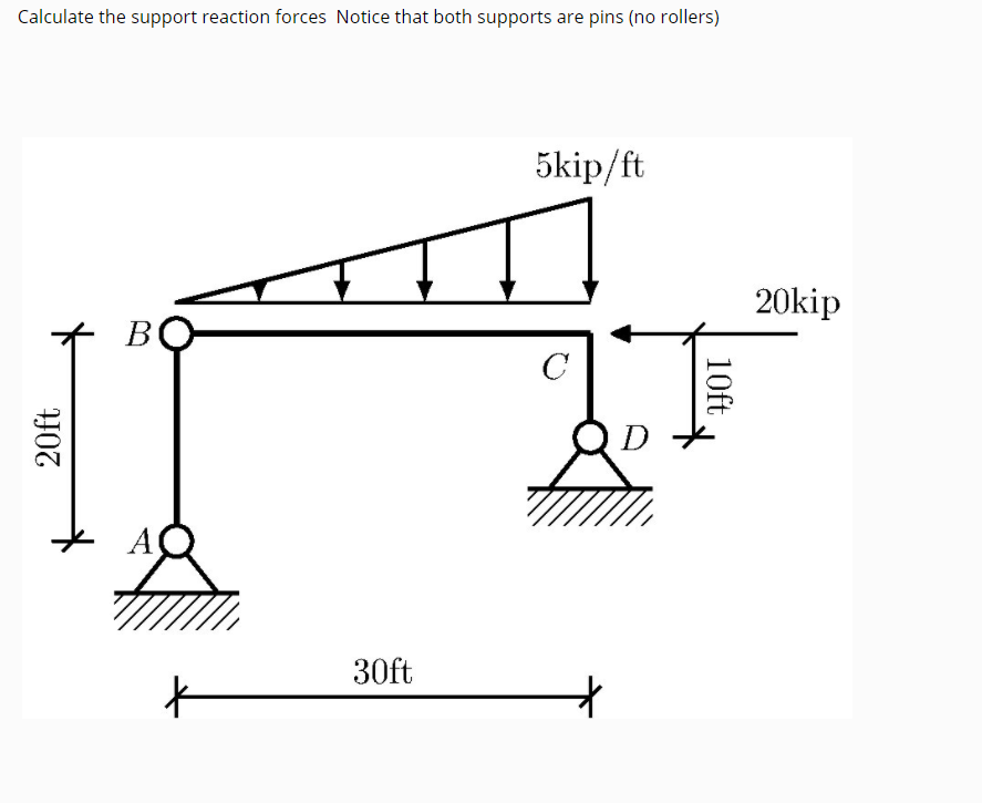 Solved Calculate the support reaction forces Notice that | Chegg.com