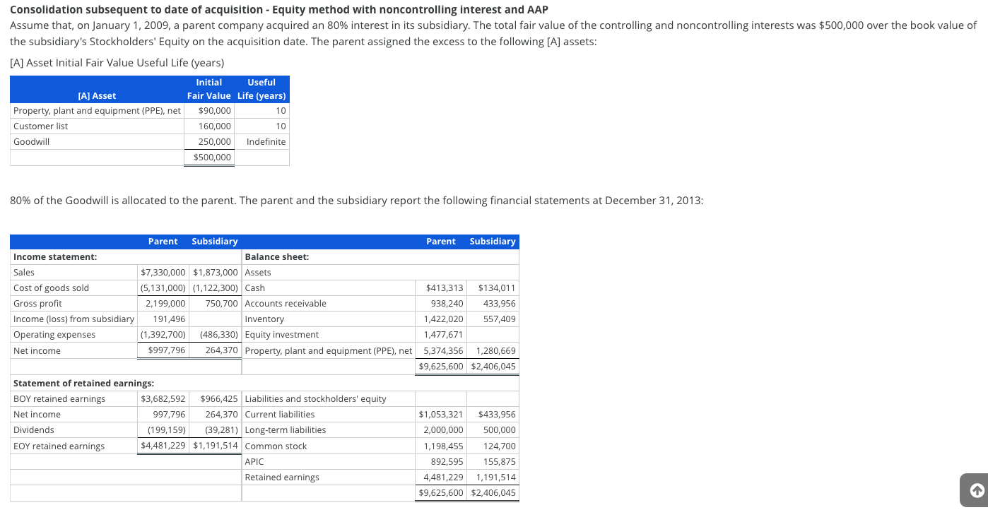 Consolidation subsequent to date of acquisition - | Chegg.com