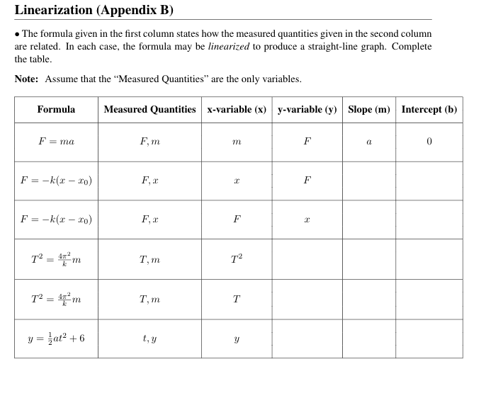 Solved Linearization (Appendix B) . The formula given in the | Chegg.com