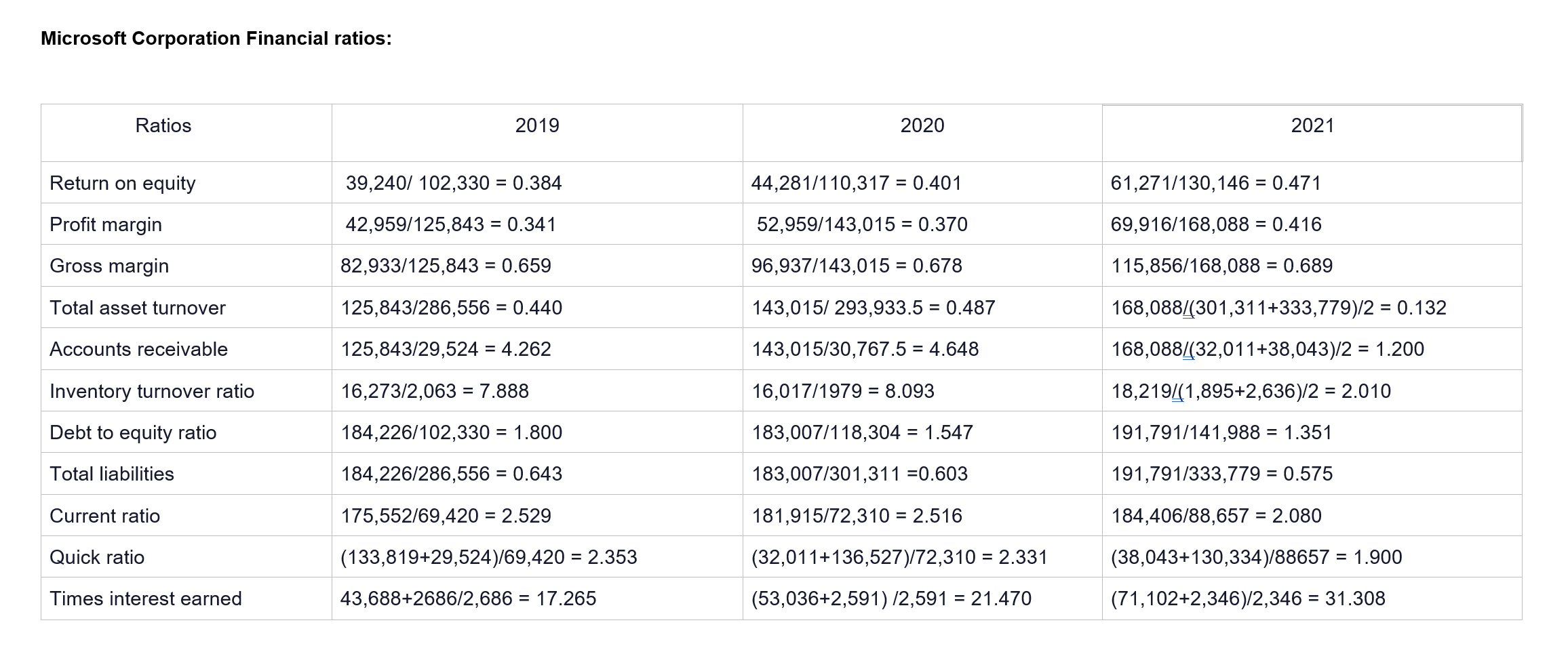 +Microsoft Income Statement 2019-2021 (In millions, | Chegg.com