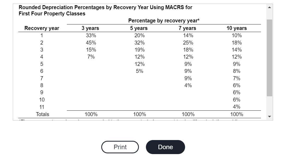 Solved Terminal cash flow: Various lives and sale prices | Chegg.com