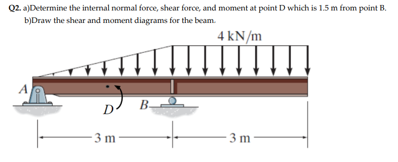 Solved Q2. a)Determine the internal normal force, shear | Chegg.com