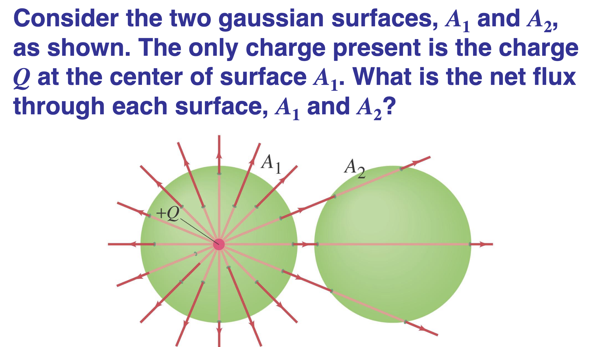 Solved Consider the two gaussian surfaces, A1 ﻿and A2,as | Chegg.com
