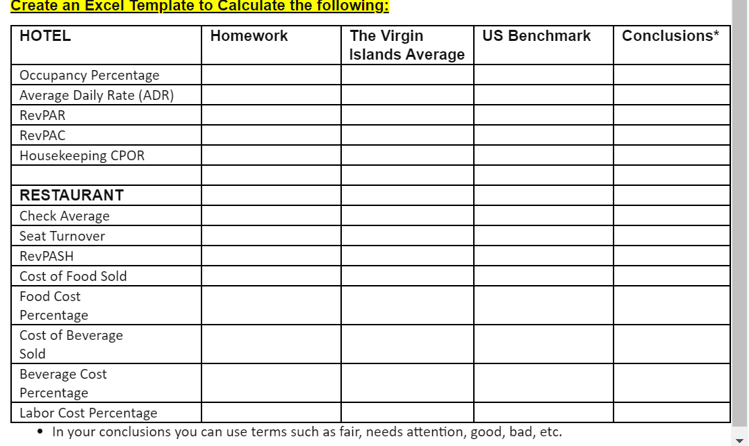 Solved Ch.6: Hospitality Ratios Assignment (35 | Chegg.com