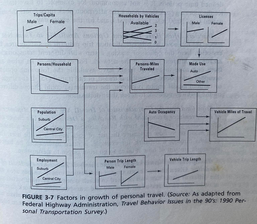 Solved 3-3 Figure 3-7 shows the relationship among the many | Chegg.com