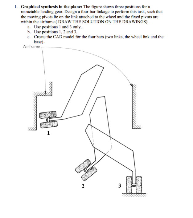 Solved 1. Graphical synthesis in the plane: The figure shows | Chegg.com