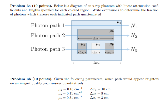 [Solved]: Problem 3a (10 points). Below is a diagram of an x