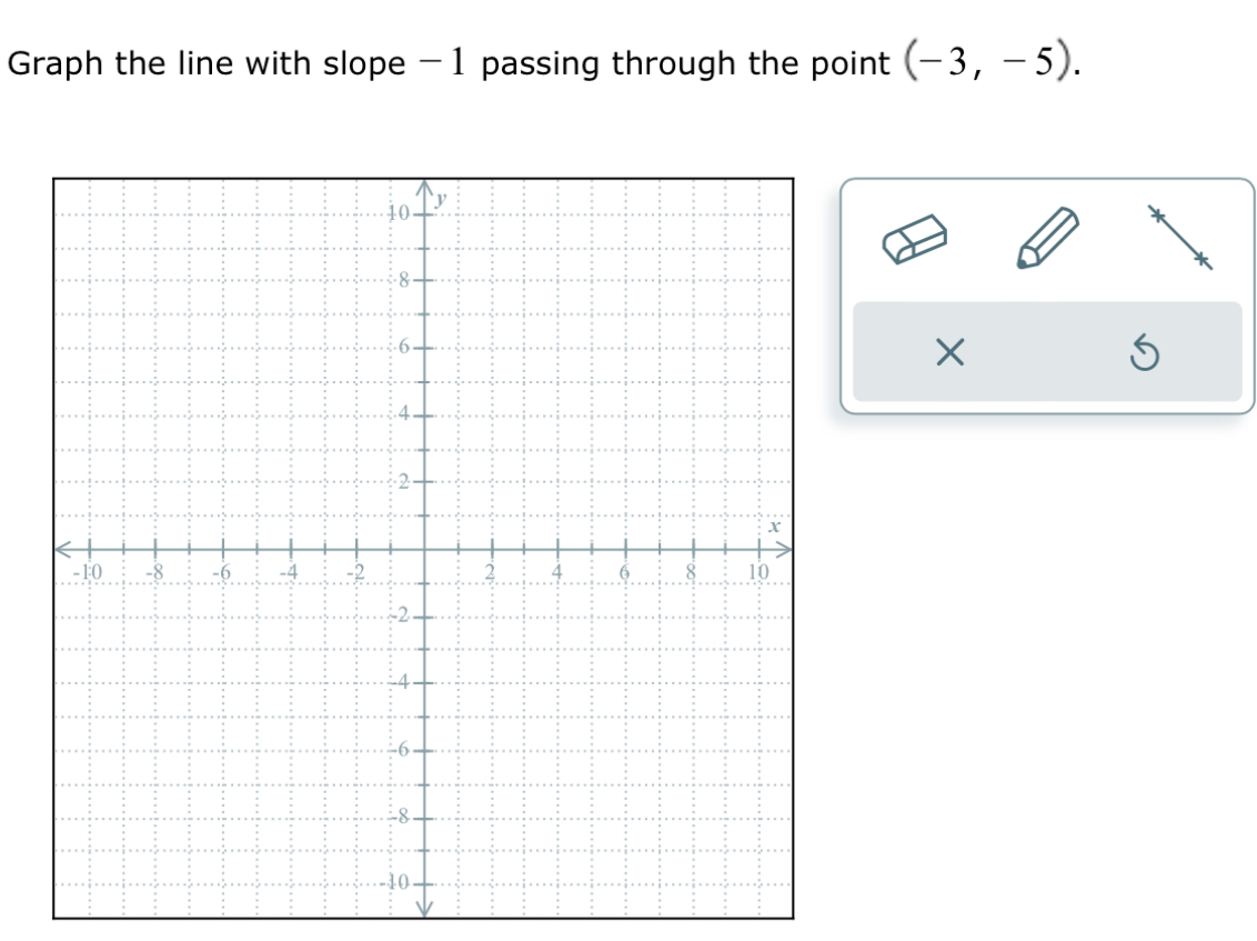 Solved Graph the line with slope -1 passing through the | Chegg.com