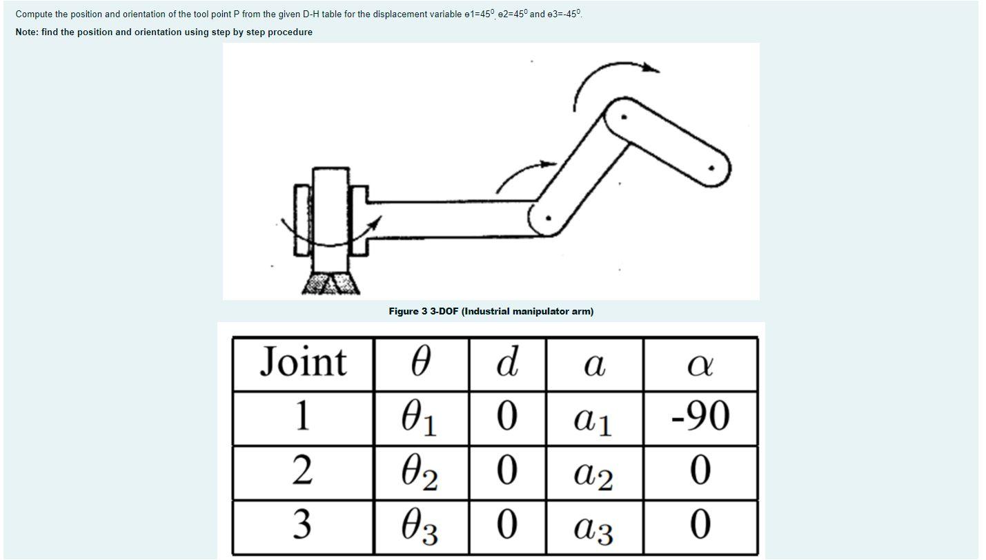 Solved Compute the position and orientation of the tool | Chegg.com
