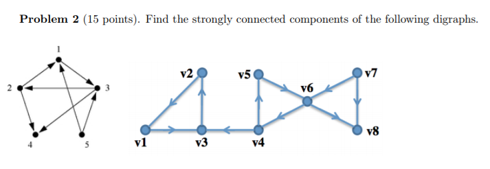 Solved Problem 2 (15 points). Find the strongly connected | Chegg.com