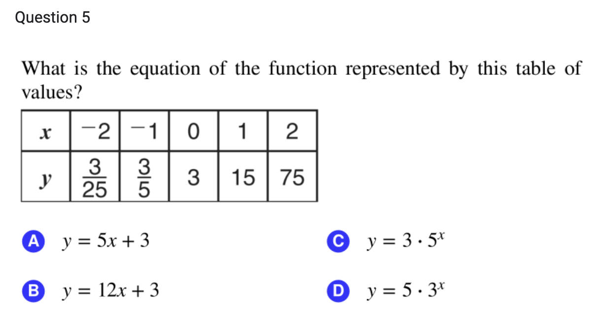 Solved What is the equation of the function represented by | Chegg.com