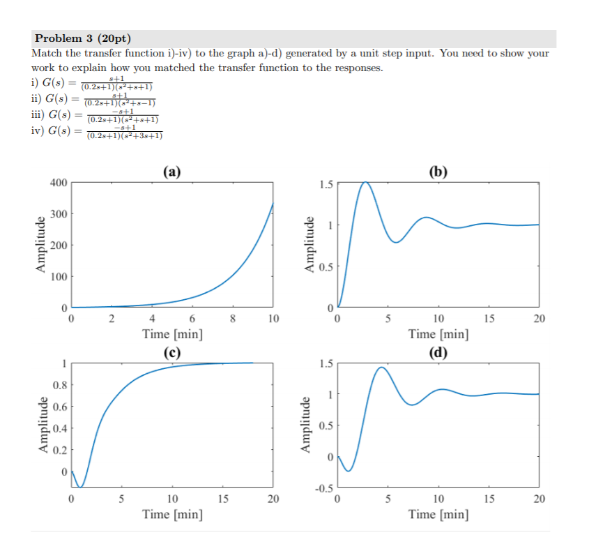 Solved s+1 Problem 3 (20pt) Match the transfer function | Chegg.com