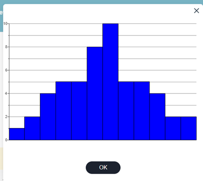 Solved For the histogram on the right determine whether the | Chegg.com