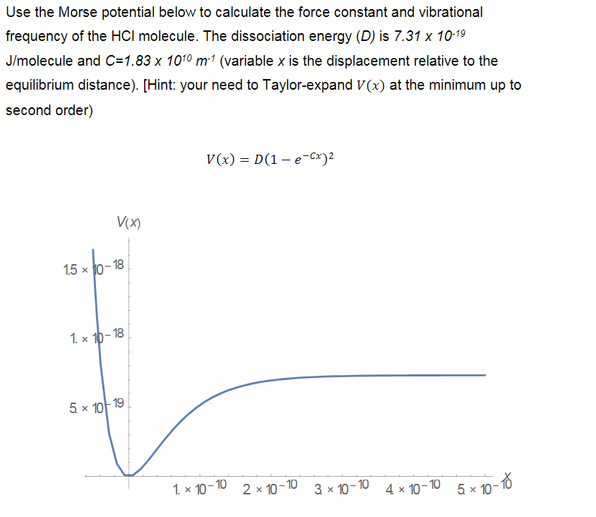 Solved Use the Morse potential below to calculate the force | Chegg.com