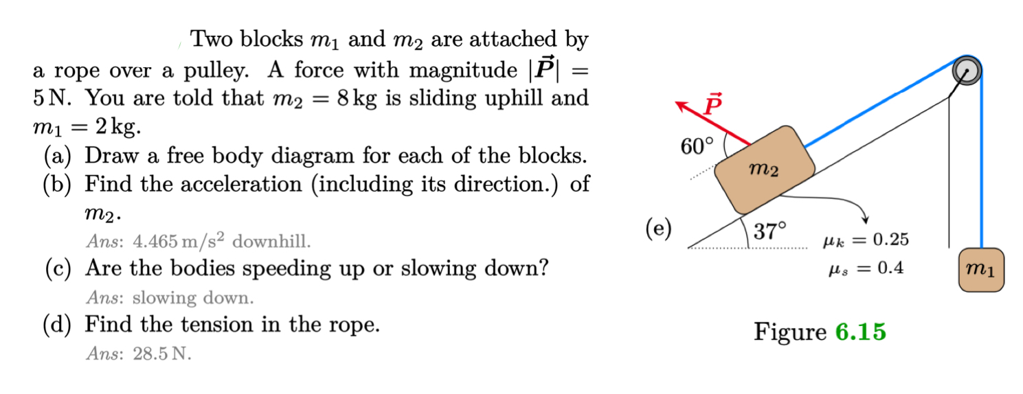 Solved Two blocks m1 ﻿and m2 ﻿are attached bya rope over a | Chegg.com