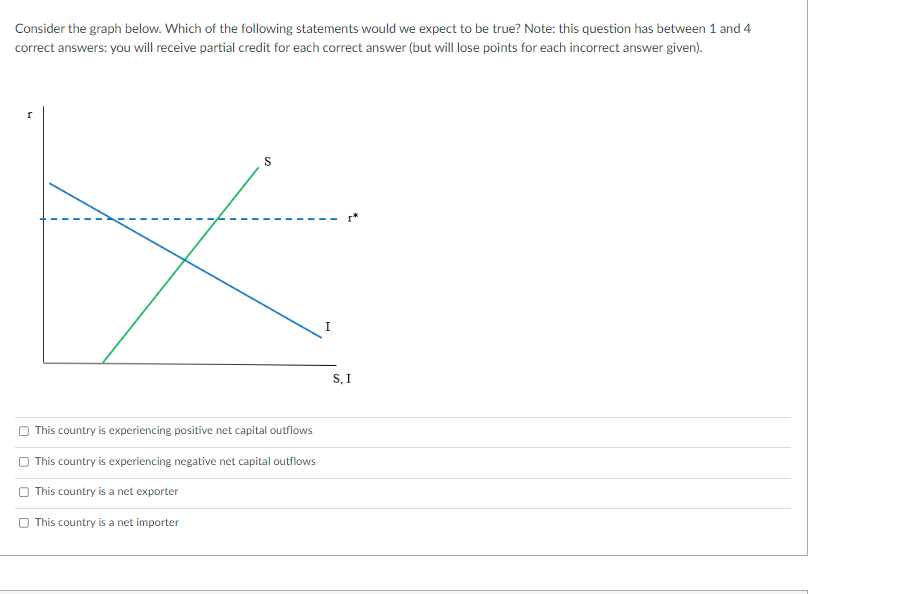 Solved Consider the graph below. Which of the following | Chegg.com