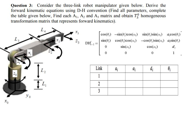 Solved Question 3: Consider the three-link robot manipulator | Chegg.com