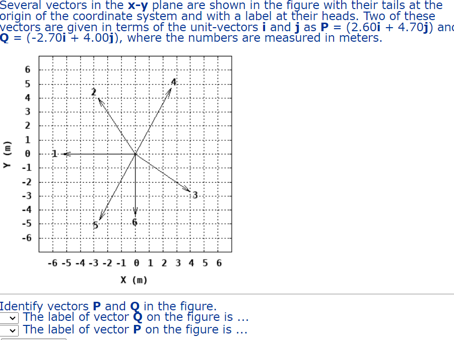 Solved Several vectors in the x−y plane are shown in the | Chegg.com