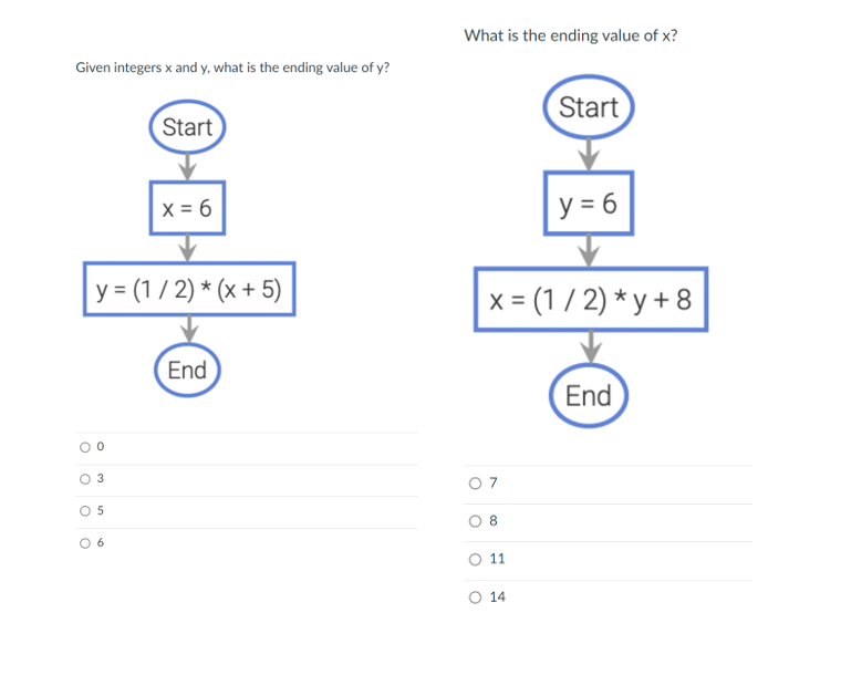 Solved What is the ending value of x ? Given integers x and | Chegg.com