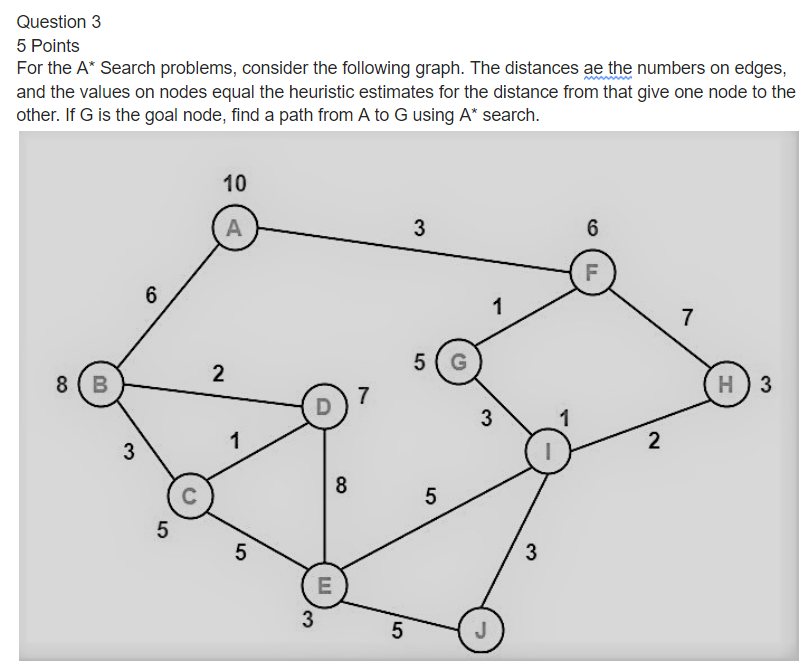 Solved Question 3 5 Points For the A* Search problems, | Chegg.com