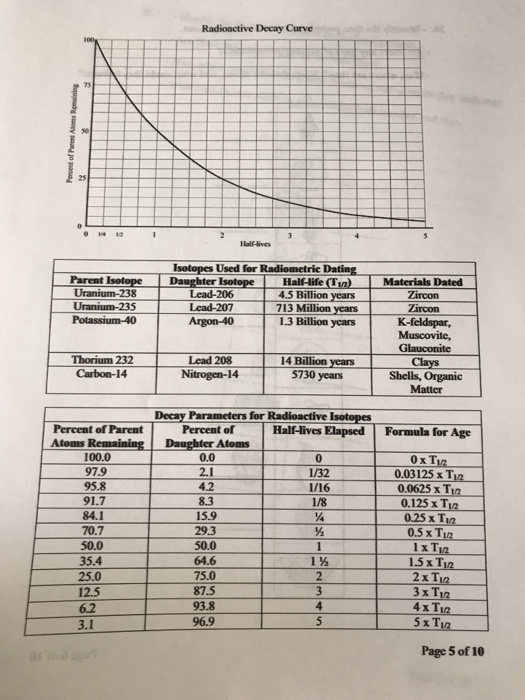 Solved Lab 8: Geologic time (part 2): Relative & absolute | Chegg.com