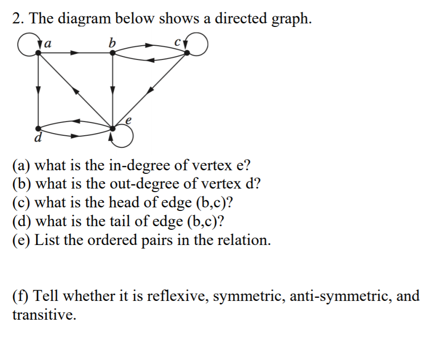 Solved 2. The diagram below shows a directed graph. da b or | Chegg.com