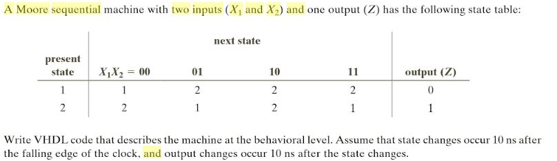 Solved A Moore sequential machine with two inputs (Xi and | Chegg.com