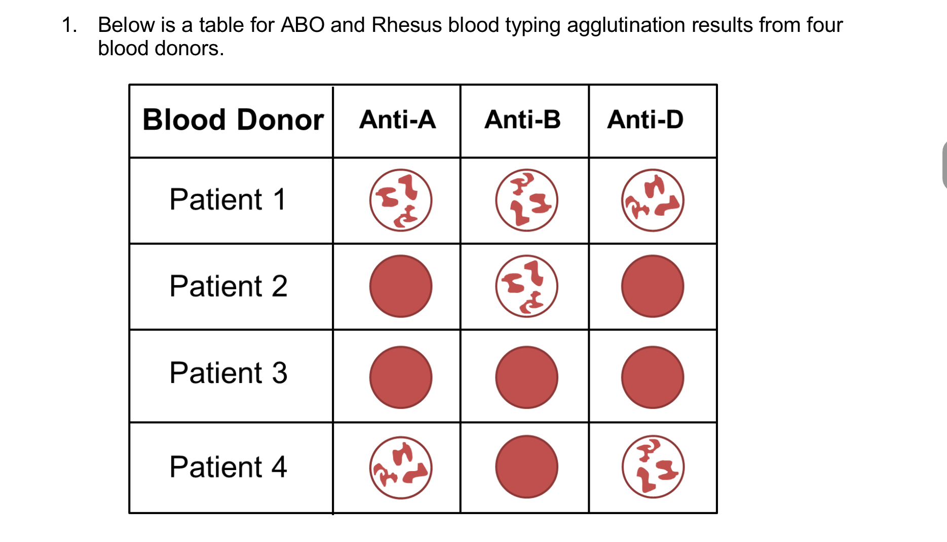 Solved 1. Below is a table for ABO and Rhesus blood typing | Chegg.com