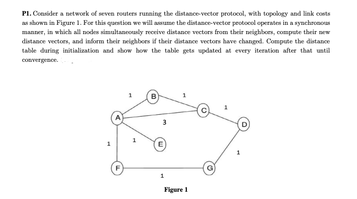 Solved P1. Consider a network of seven routers running the | Chegg.com