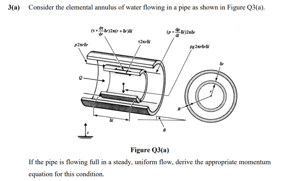 Solved 3(a) Consider the elemental annulus of water flowing | Chegg.com