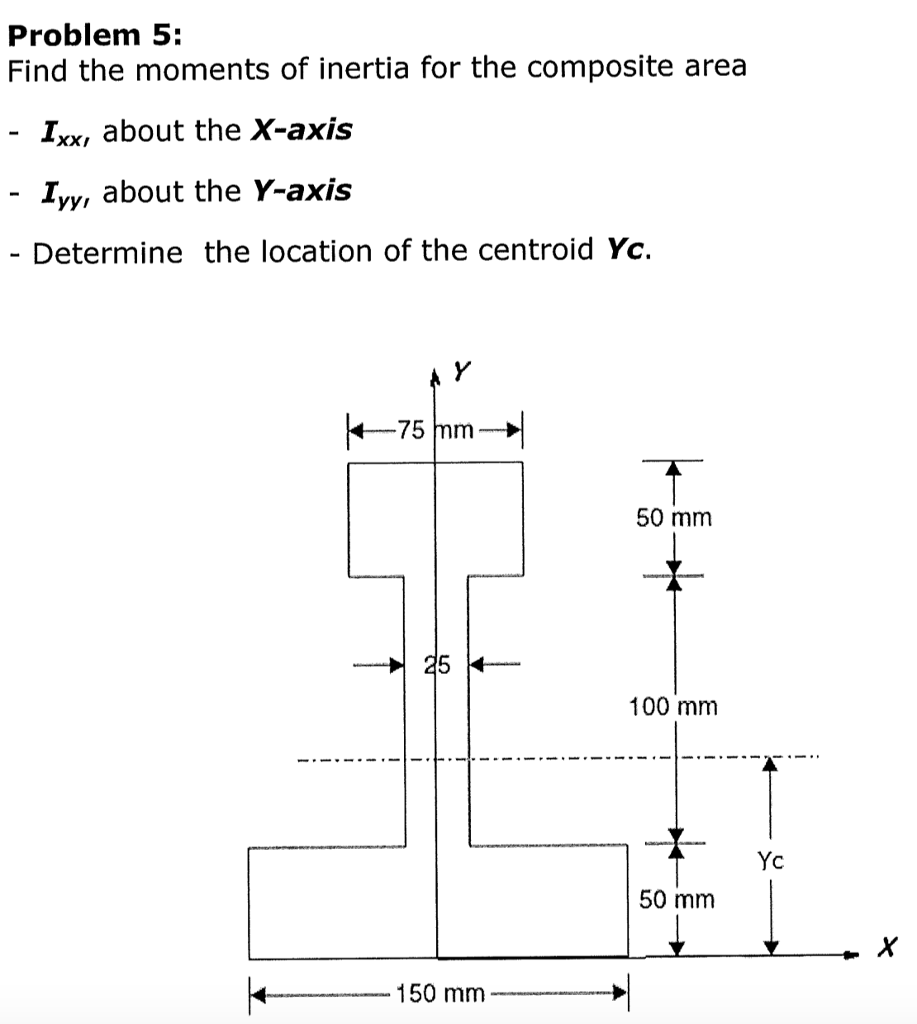 Solved Problem 5: Find the moments of inertia for the | Chegg.com