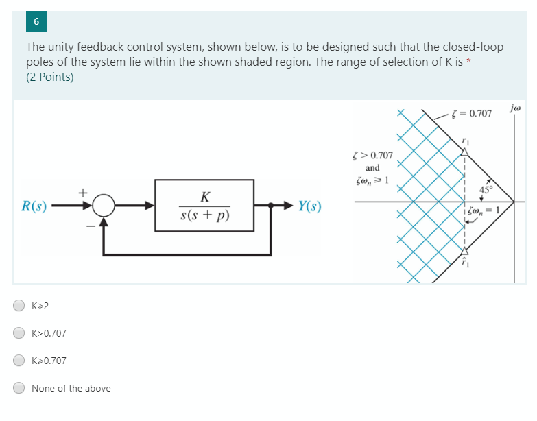 Solved 6 The unity feedback control system, shown below, is | Chegg.com