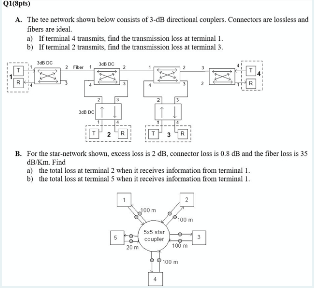 Q1(8pts) A. The tee network shown below consists of | Chegg.com