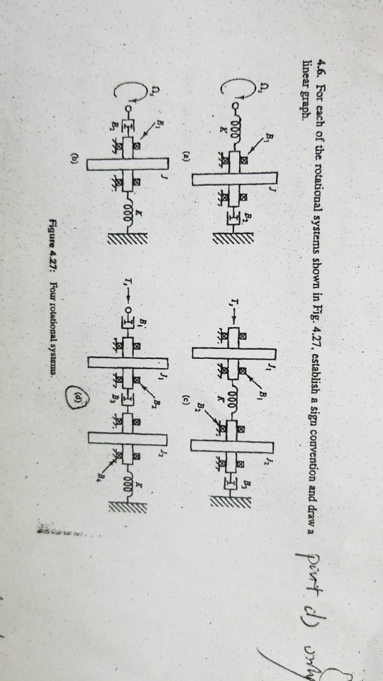 Solved 46. For each of the rotational systems shown in Fig. | Chegg.com