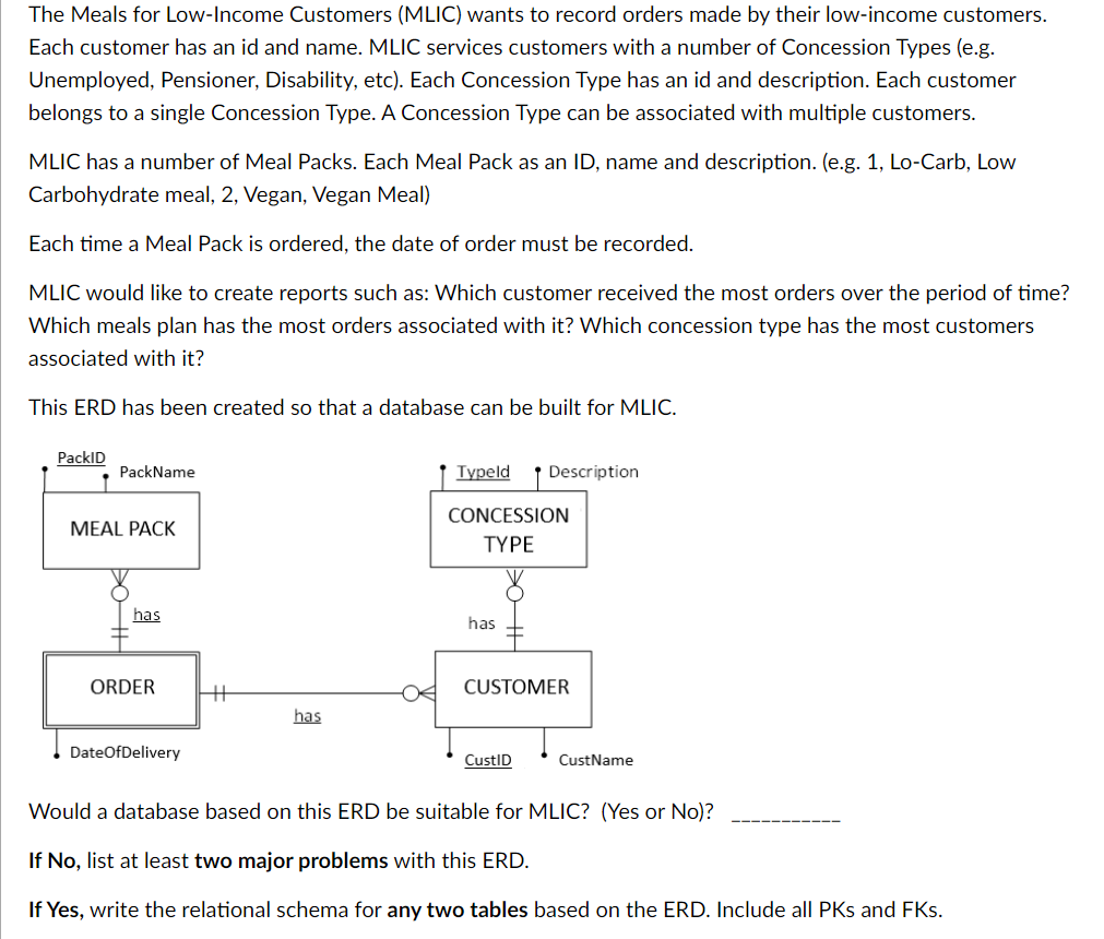 Solved The Meals for Low-Income Customers (MLIC) wants to | Chegg.com