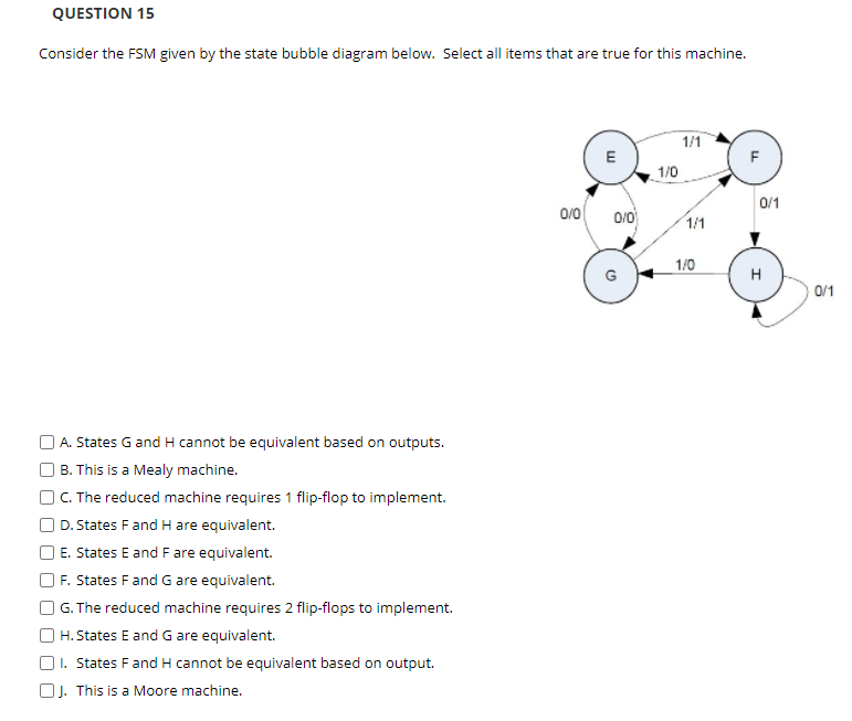 Solved QUESTION 15 Consider the FSM given by the state | Chegg.com