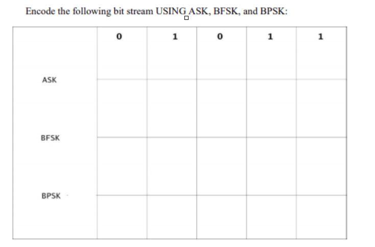 Solved Encode the following bit stream USING ASK, BFSK, and | Chegg.com