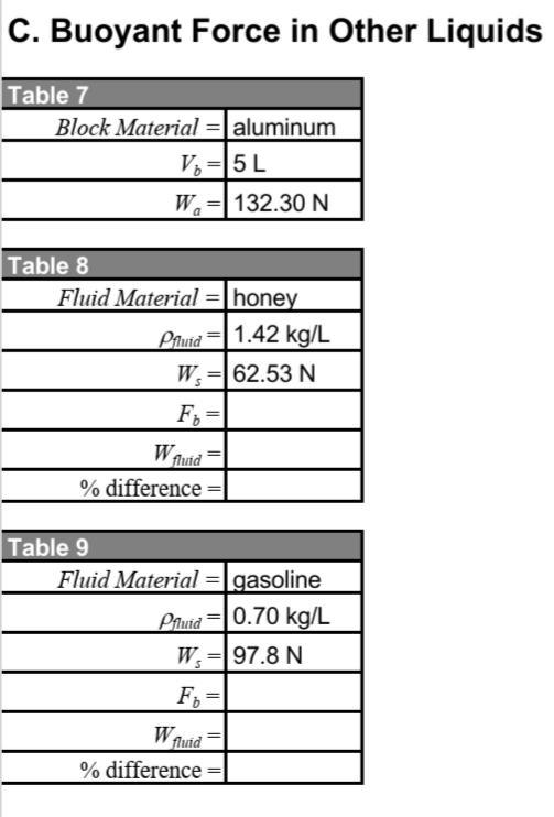 Theory The buoyant force is described by Archimedes' | Chegg.com