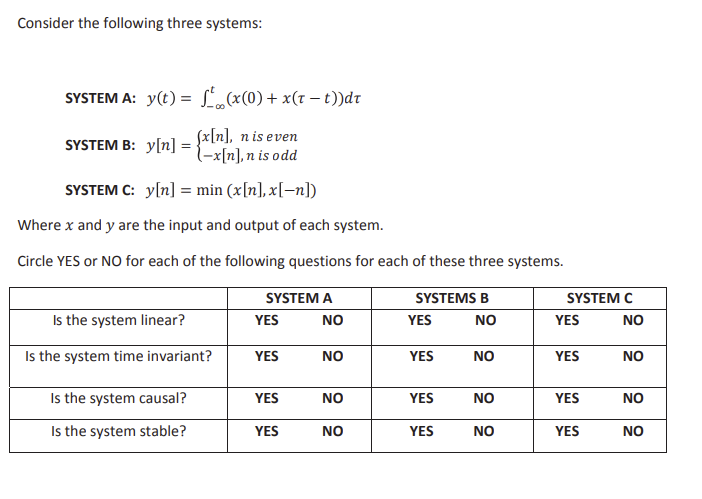 Solved Consider the following three systems: SYSTEM A: | Chegg.com