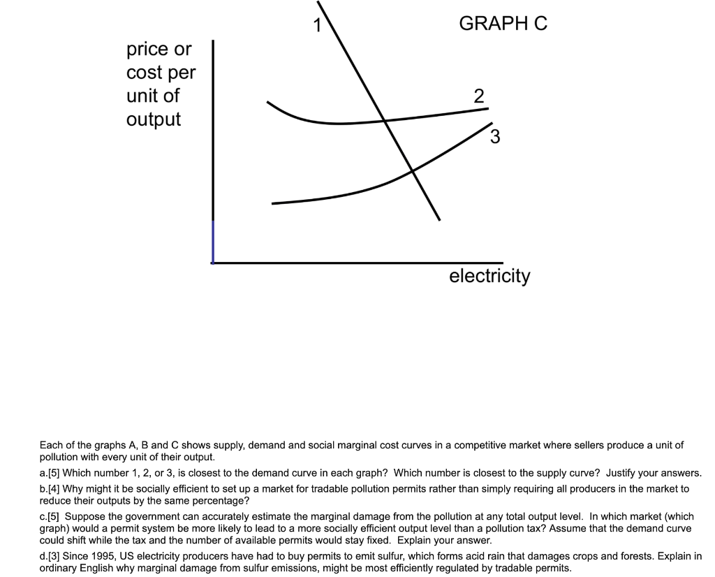 2 1 GRAPHA price or cost per unit of output 3 | Chegg.com