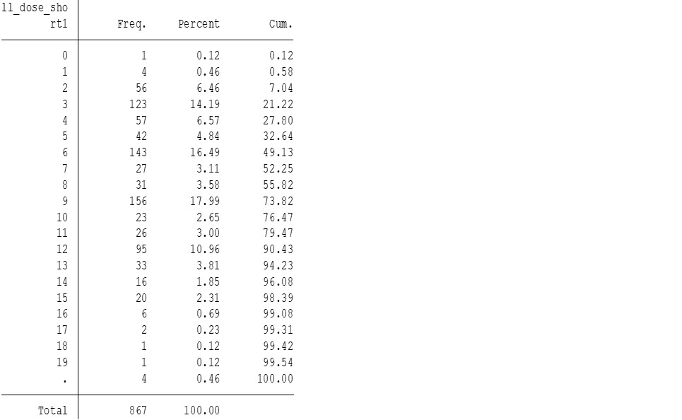 Solved Thank you for your response. I tried your solution | Chegg.com