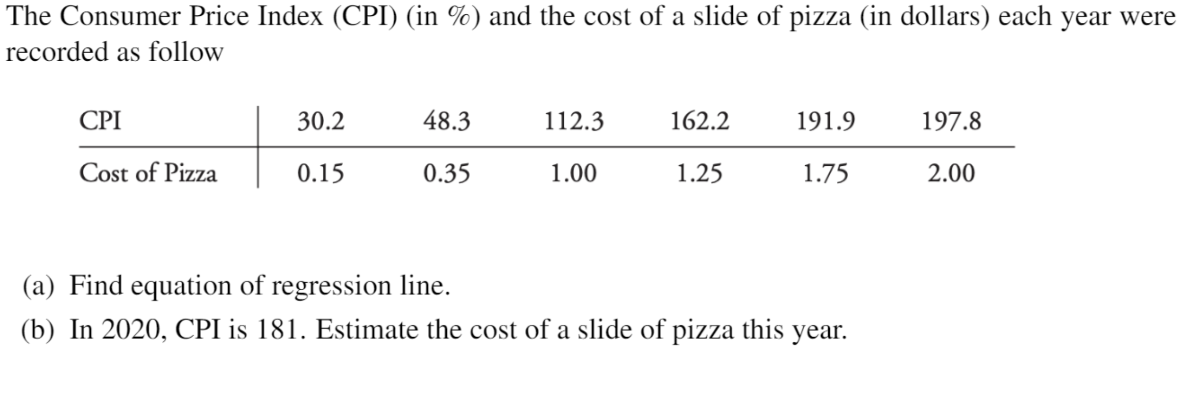Solved The Consumer Price Index (CPI) (in %) and the cost of | Chegg.com