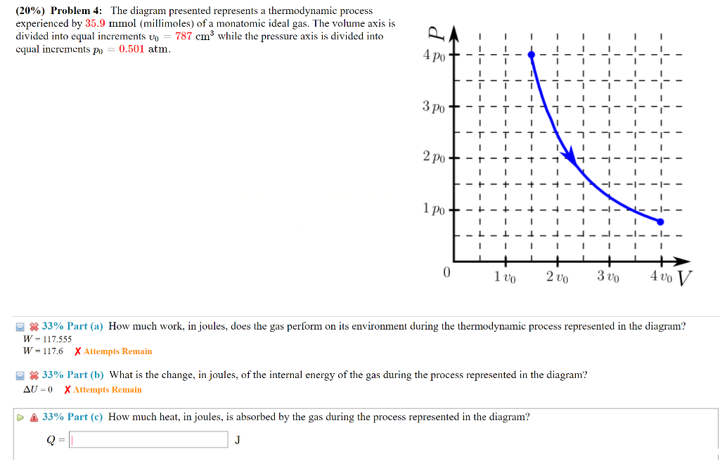 Solved (20\%) Problem 4: The diagram presented represents a | Chegg.com