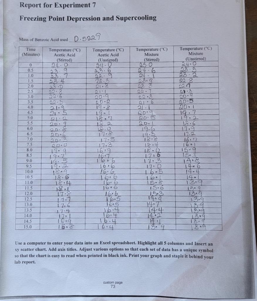 Solved Report for Experiment 7 Freezing Point Depression and | Chegg.com